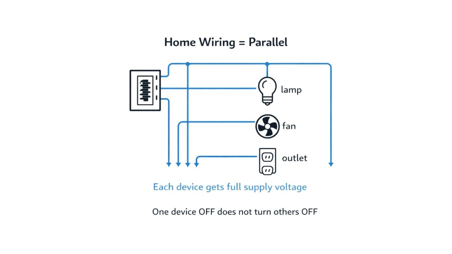 Series vs Parallel Circuits (Real Life Examples) - EngCal