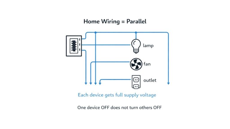 Series vs Parallel Circuits (Real Life Examples) - EngCal