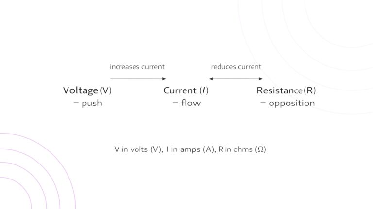 Ohm’s Law Formula Explained (V=IR) + Examples & Limitations