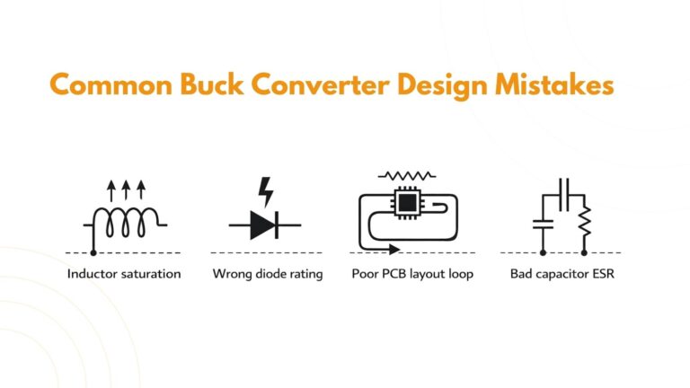 Buck Converter Explained: Working Principle & Design Basics