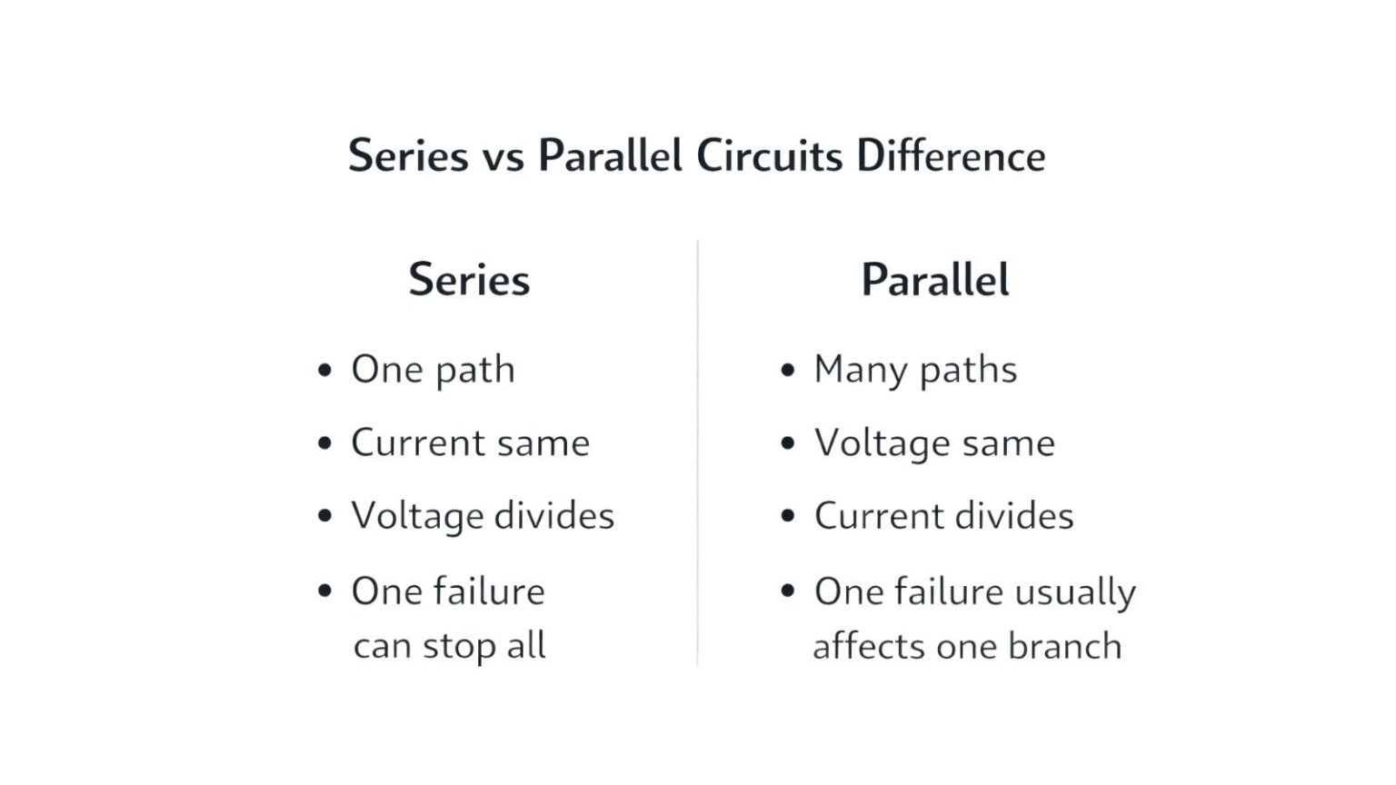 Series vs Parallel Circuits (Real Life Examples) - EngCal