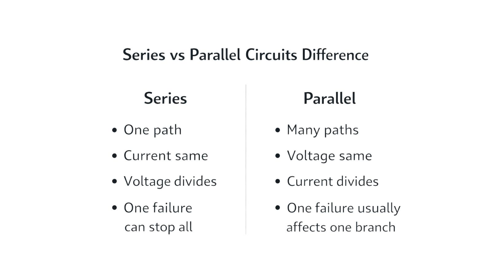 Series vs Parallel Circuits (Real Life Examples) - EngCal